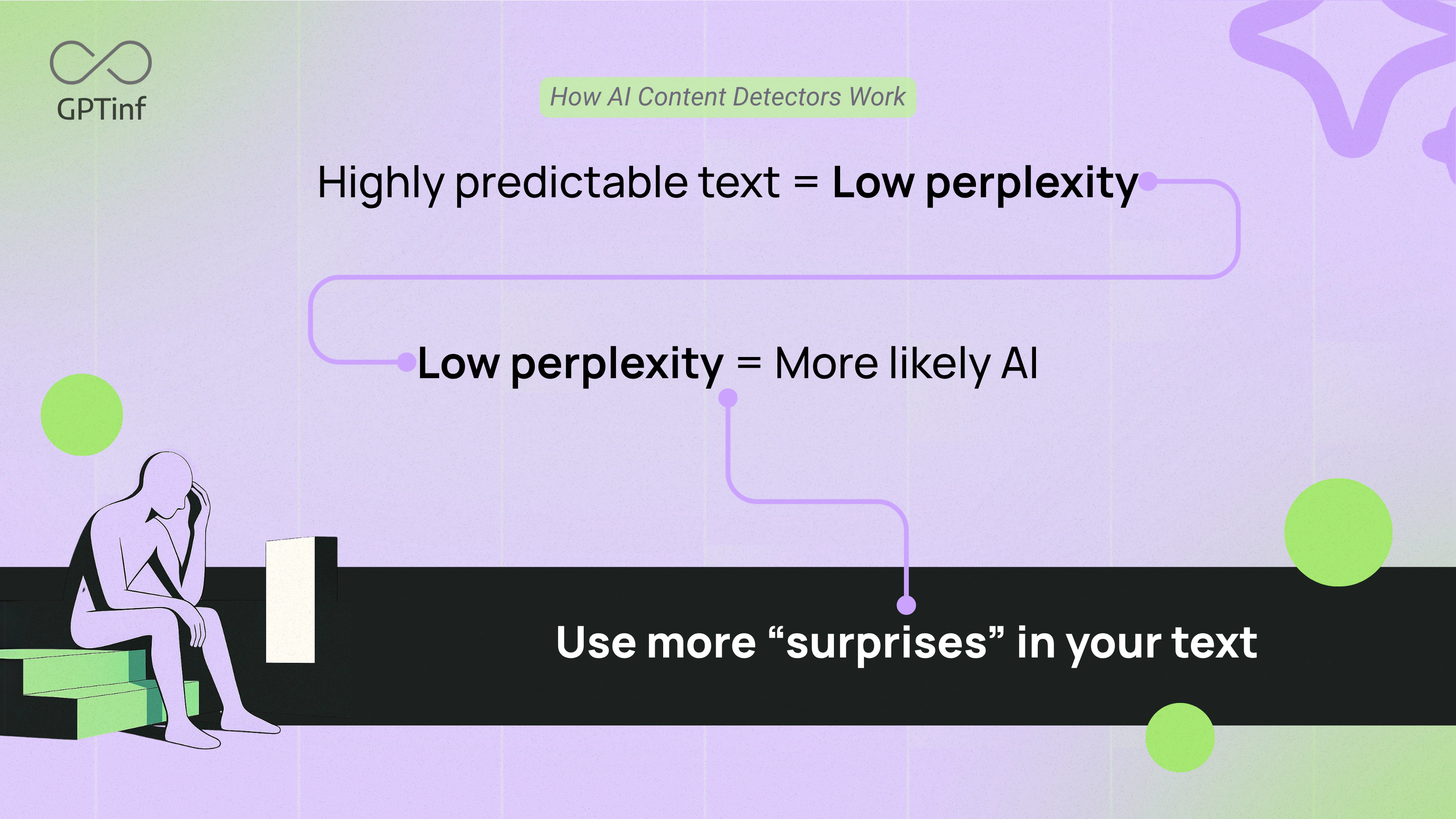 How Do AI Detectors Work? Understanding the Methods and Accuracy